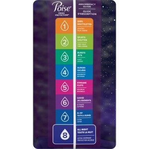 Poise Fresh Protection Extra Coverage Overnight Pads 22 ct | Family Dollar